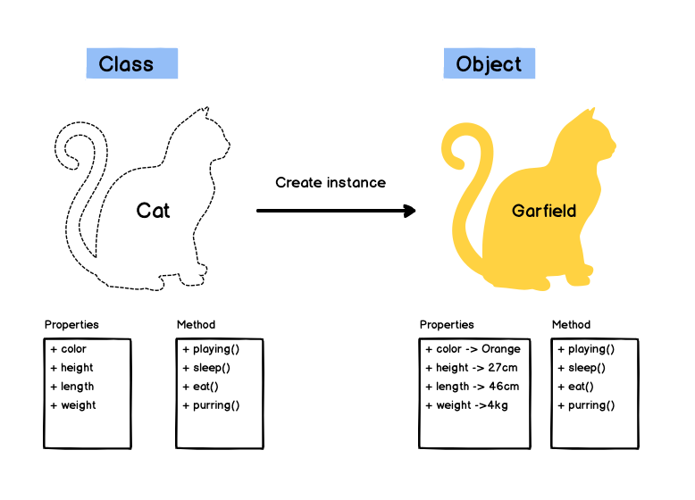 Apa Itu Class Di Javascript News